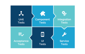 Test automation: Why you need it and how to get started - Work Life by ...