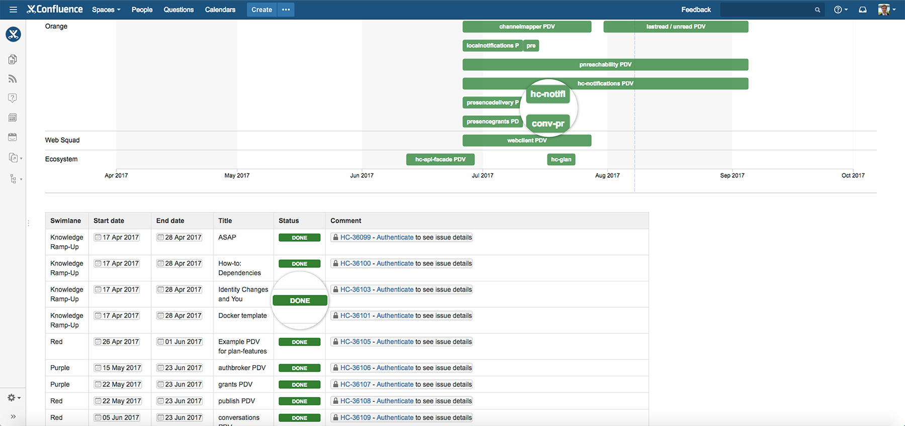 The 6 Best Confluence Pages For Building A DevOps Culture Work Life 