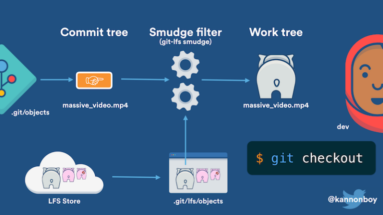 Git LFS 1.2: Clone Faster - Work Life by Atlassian
