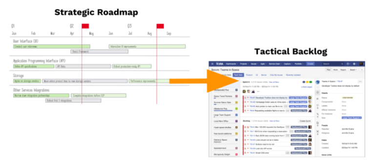 Product roadmap vs product backlog: both essential, better together ...