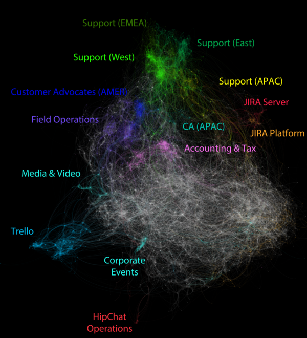 We made a data visualization of our org chart and it looks surprisingly ...