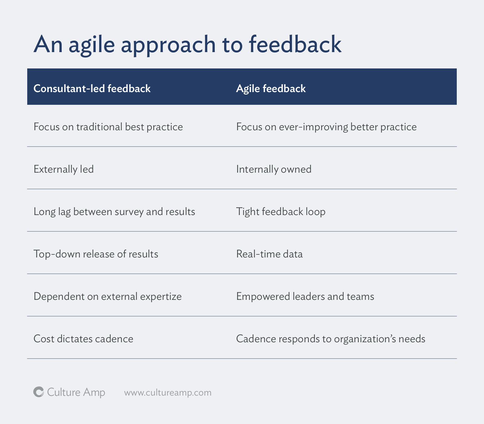 Why you should learn more about agile HR