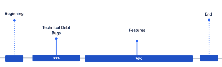Groom your backlog like a boss with Jira Software - Work Life by Atlassian
