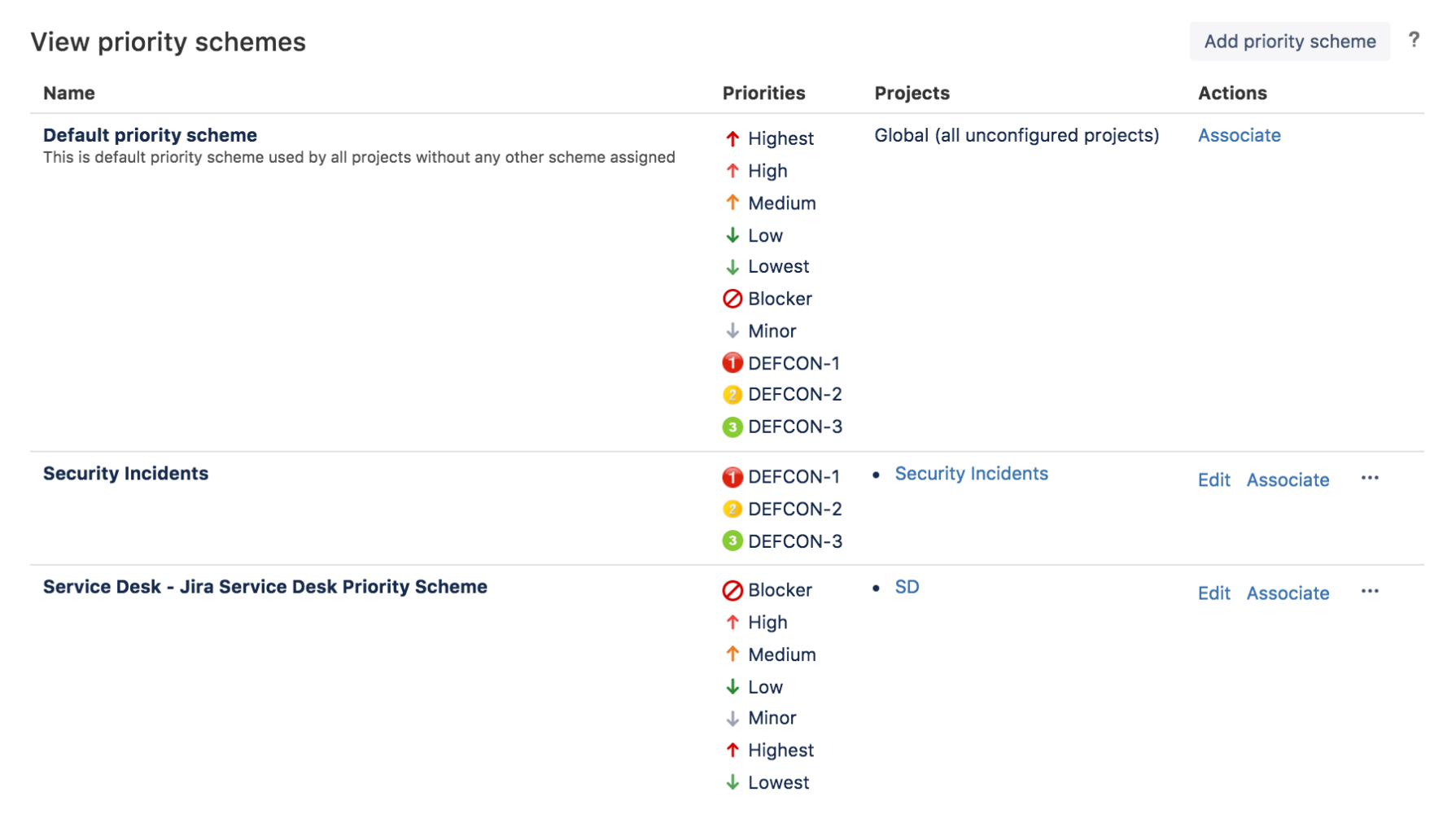 Get your priorities in order this new year with Jira Service Desk ...