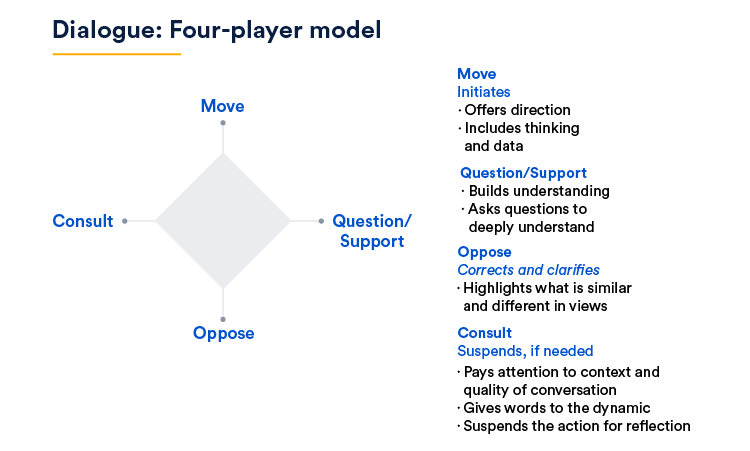 Is your team making bad decisions? The culprit is likely your ...