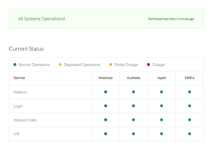Statuspage examples: 24 status pages showcasing excellent customization