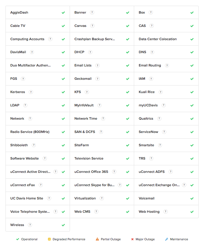Statuspage examples: 24 status pages showcasing excellent customization