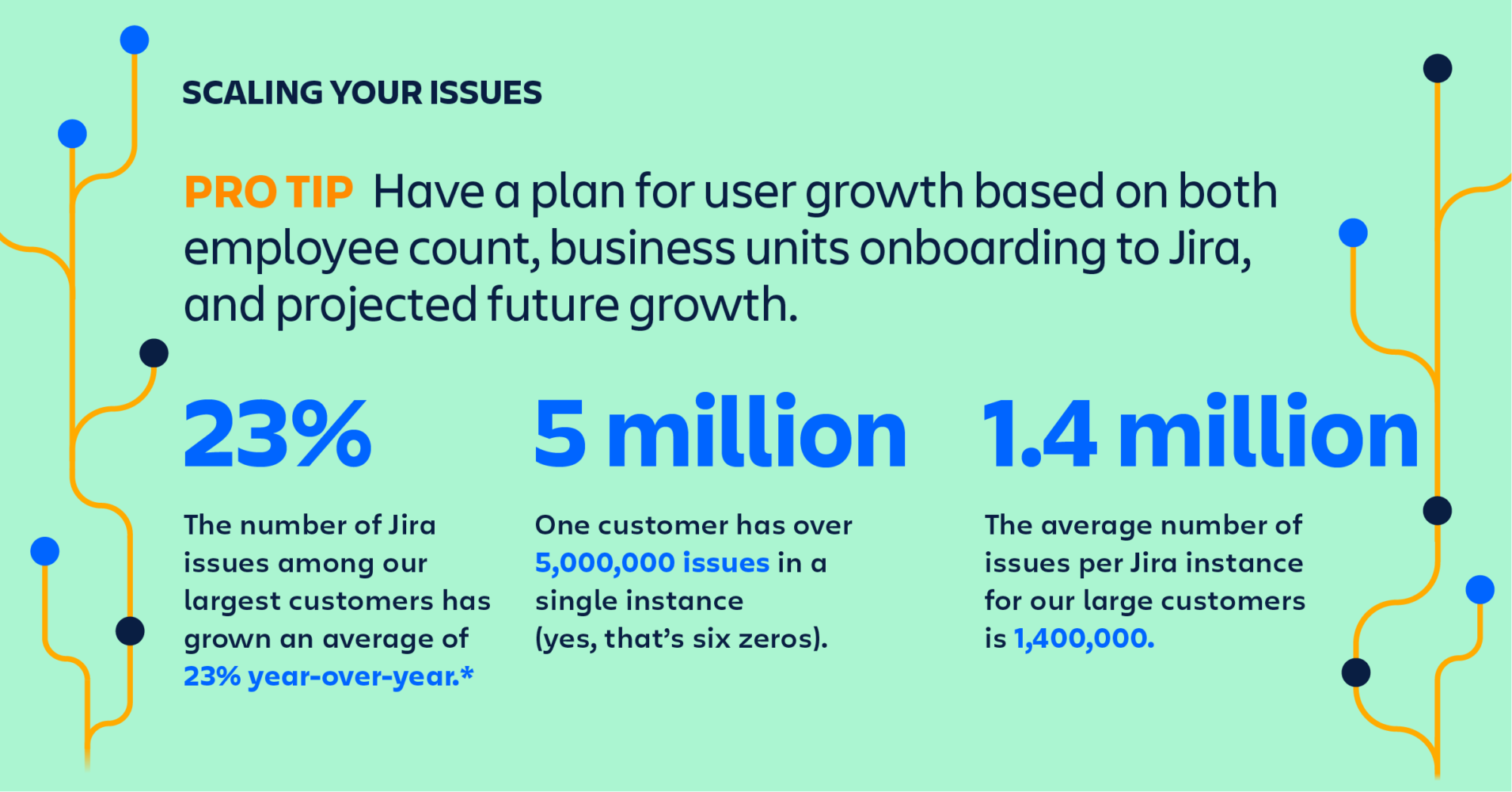 Infographic: Learn from Jira's largest customers about managing growth