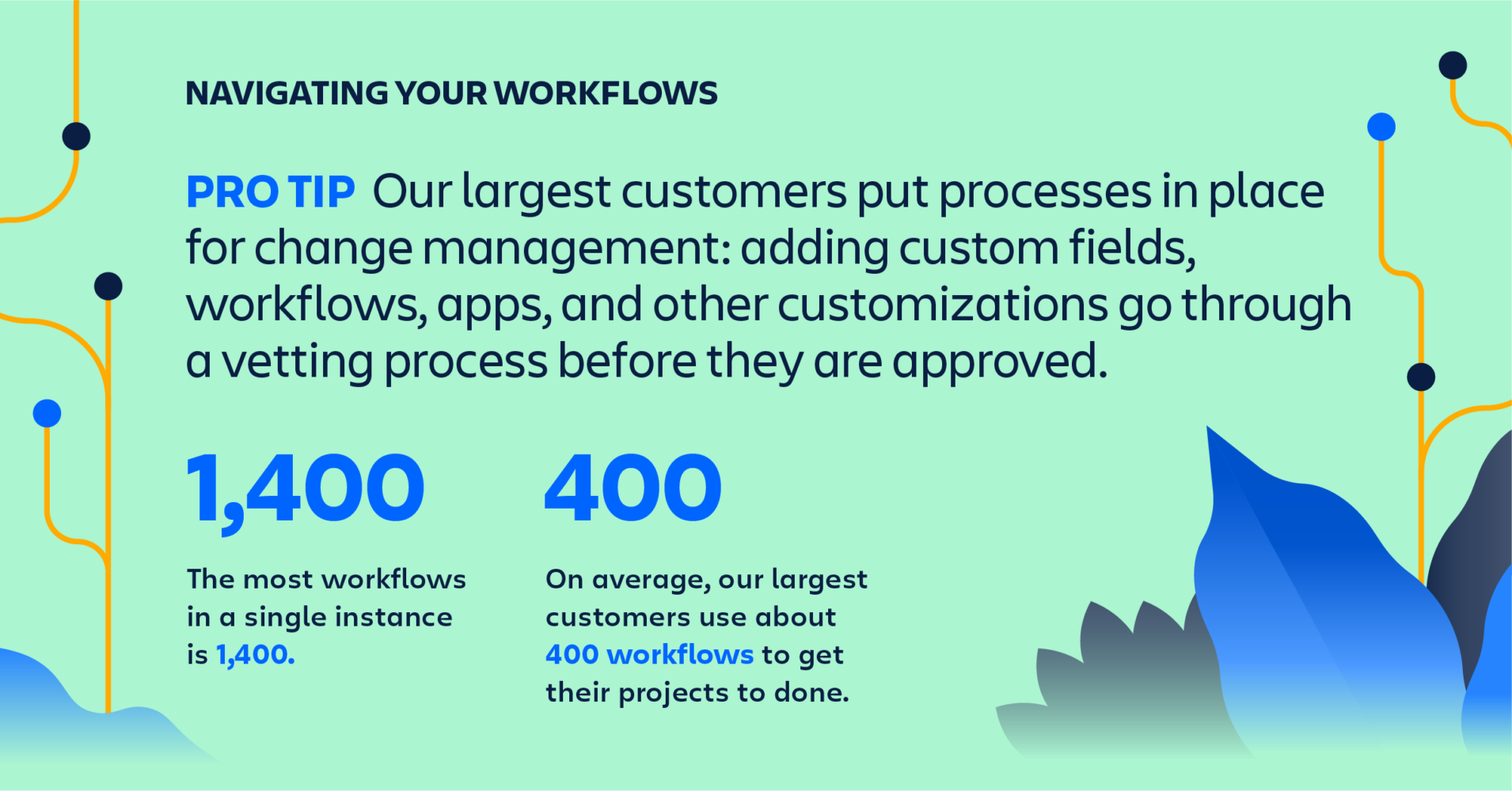 Infographic: Learn from Jira's largest customers about managing growth