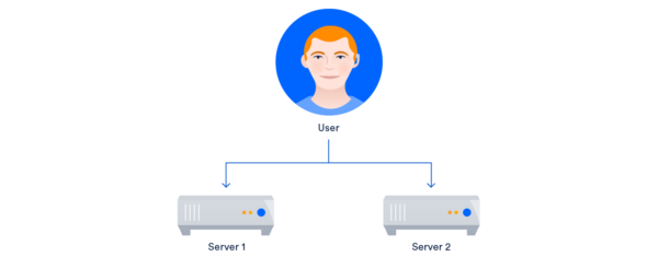 Four nines and beyond: A guide to high availability infrastructure