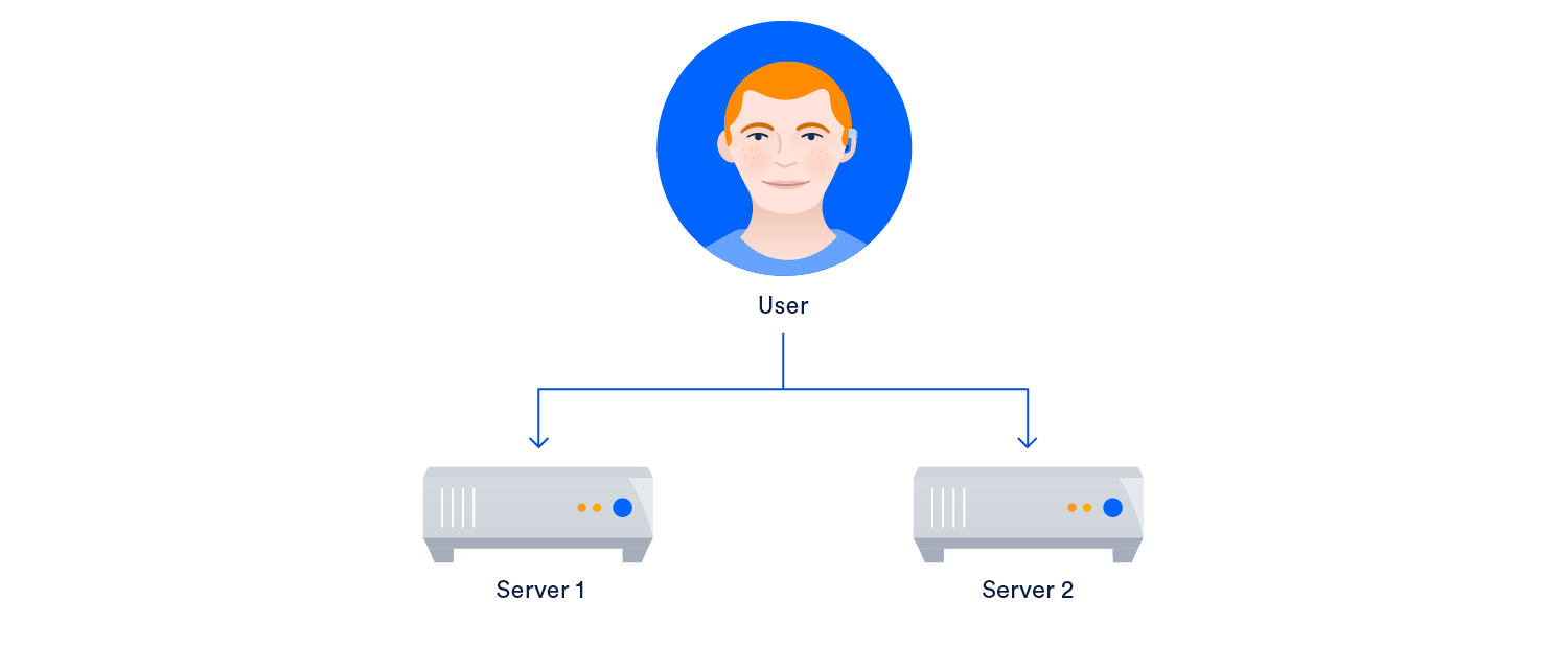 Four nines and beyond: A guide to high availability infrastructure