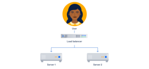 Four nines and beyond: A guide to high availability infrastructure