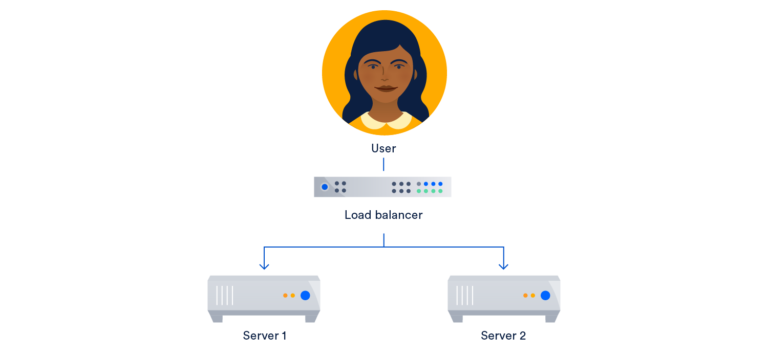 Four nines and beyond: A guide to high availability infrastructure