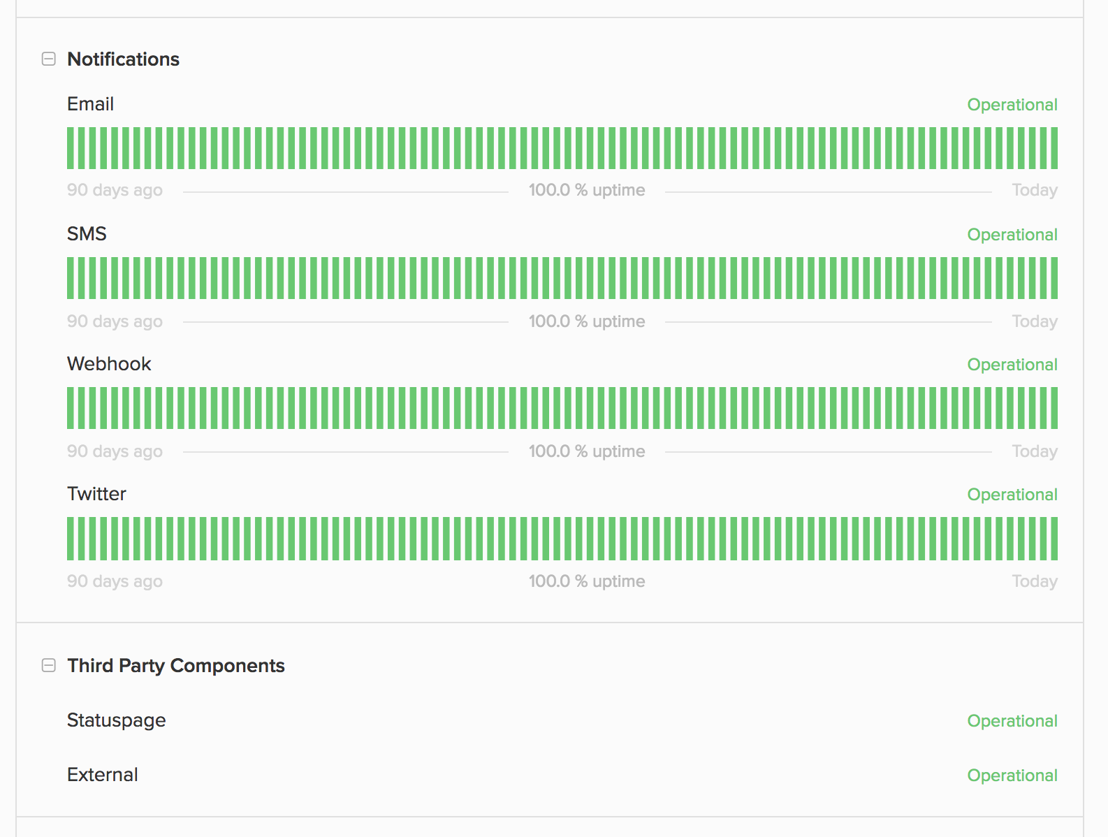 Statuspage Uptime Showcase now unlimited on all plans - Work Life by ...