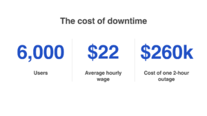 How to convince your team to upgrade to Confluence Data Center - Work ...