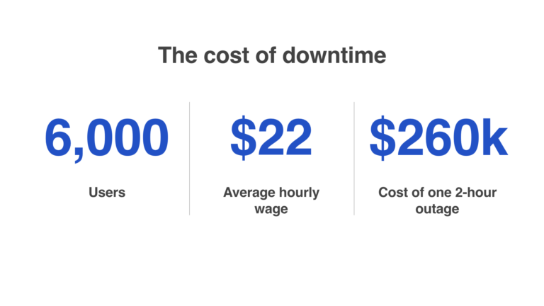 How to convince your team to upgrade to Confluence Data Center - Work ...