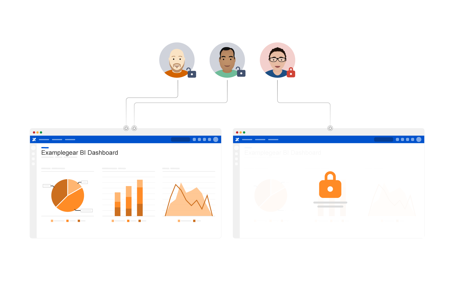 How to build smart business intelligence reporting in Confluence - Work ...