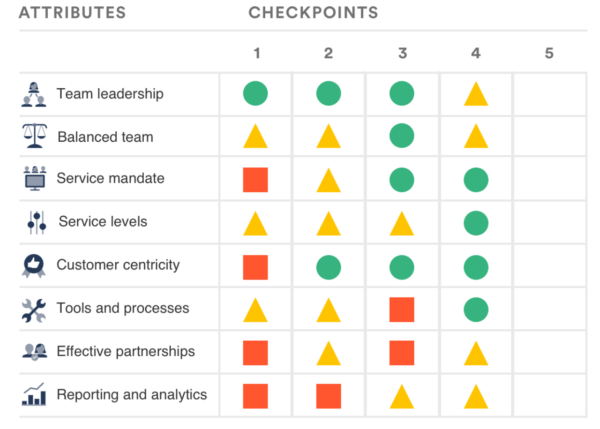 The simple, powerful way to boost your IT team's performance - Work ...