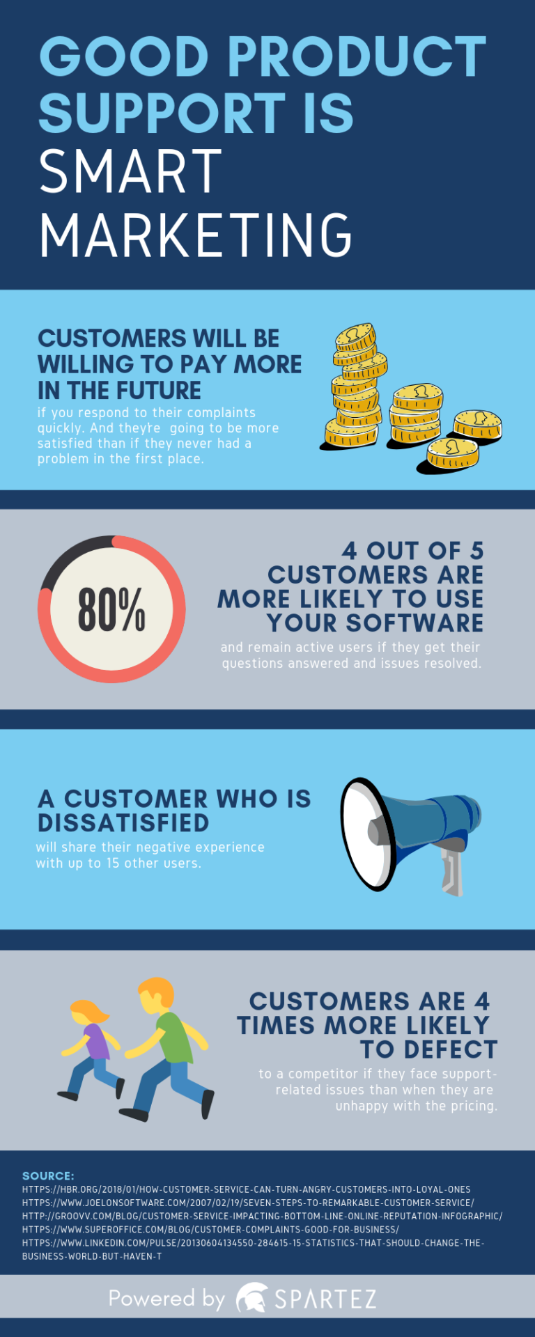 5 tips for delivering next-level customer support - Work Life by Atlassian