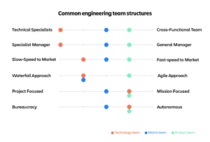 How should you structure your engineering team? - Work Life by Atlassian