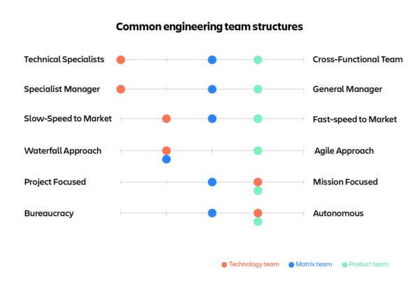 How should you structure your engineering team? - Work Life by Atlassian