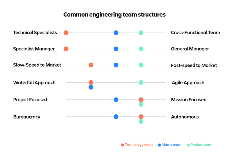 How should you structure your engineering team? - Inside Atlassian