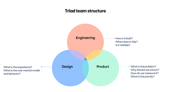 How should you structure your engineering team? - Work Life by Atlassian
