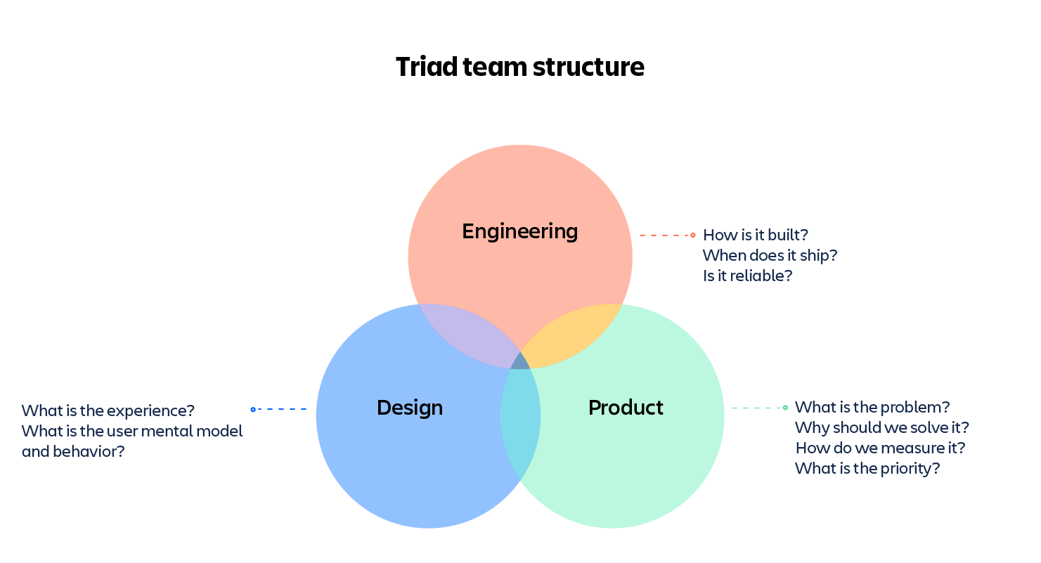 How should you structure your engineering team? - Work Life by Atlassian