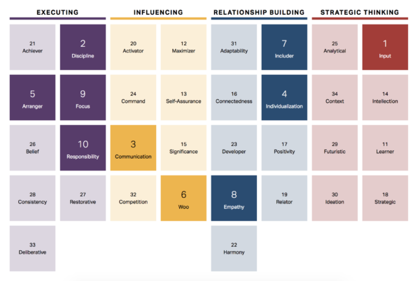 Is being a well-rounded person even worth it? - Work Life by Atlassian