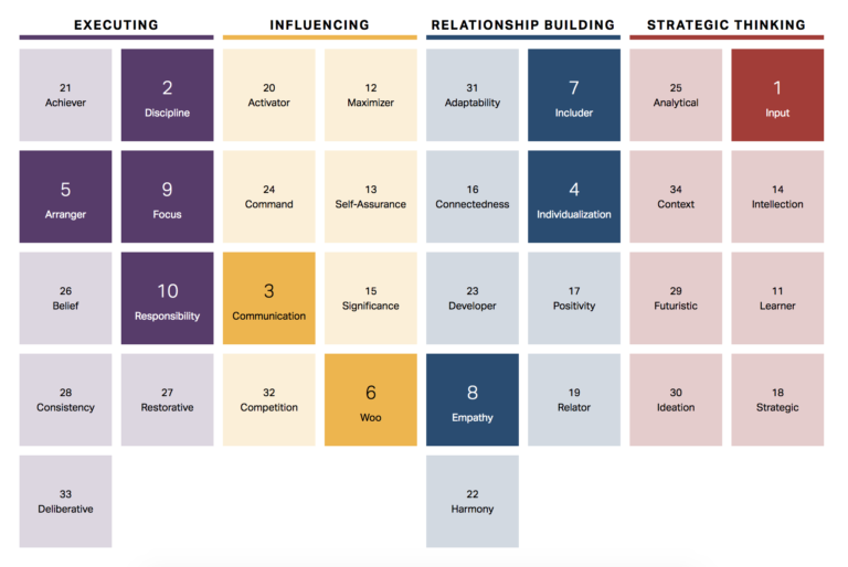 Is being a well-rounded person even worth it? - Work Life by Atlassian