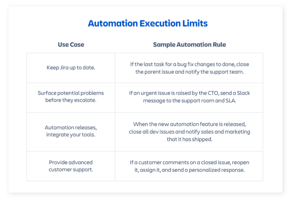 Introducing automation in Jira - Work Life by Atlassian