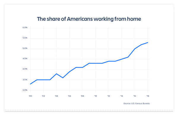 4 ways cloud helps future-proof your teams - Work Life by Atlassian