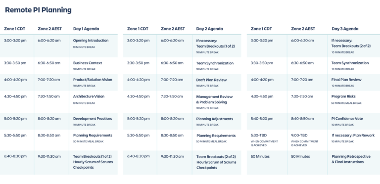 Virtual PI planning - Work Life by Atlassian