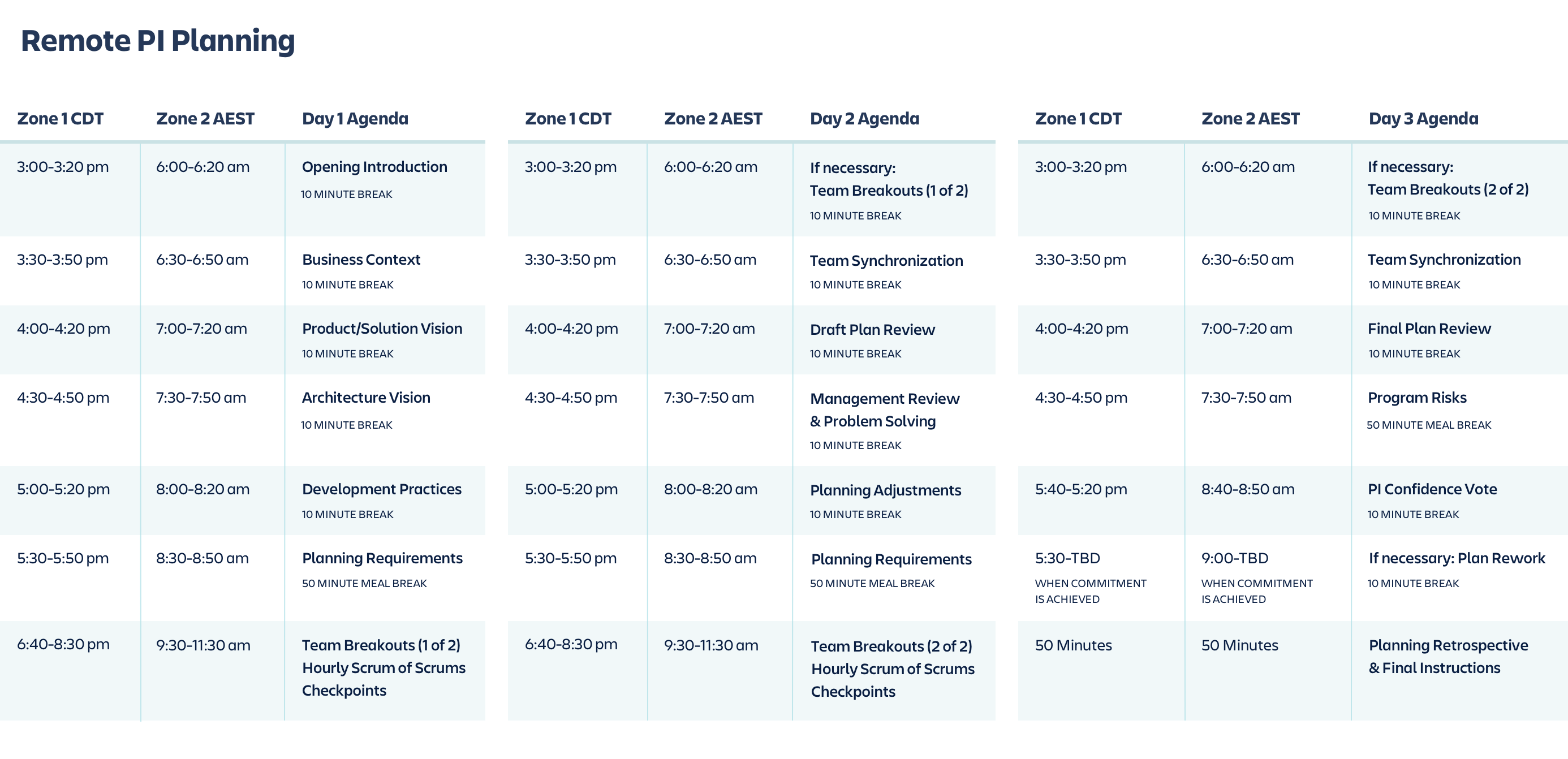 Pi Planning Template Powerpoint Pi Planning Template Powerpoint