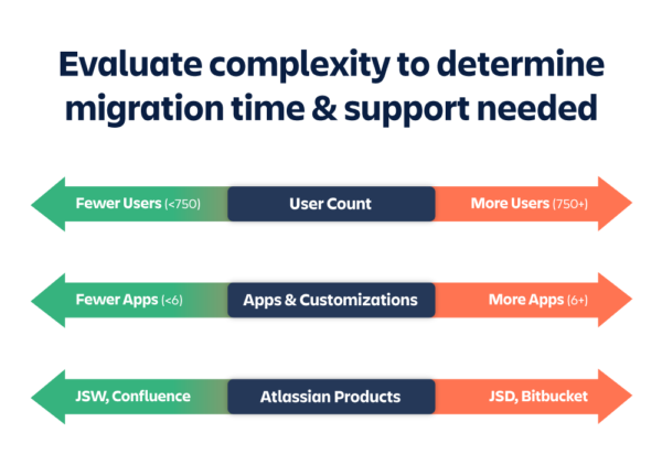 Assembling your migrations A-team - Work Life by Atlassian