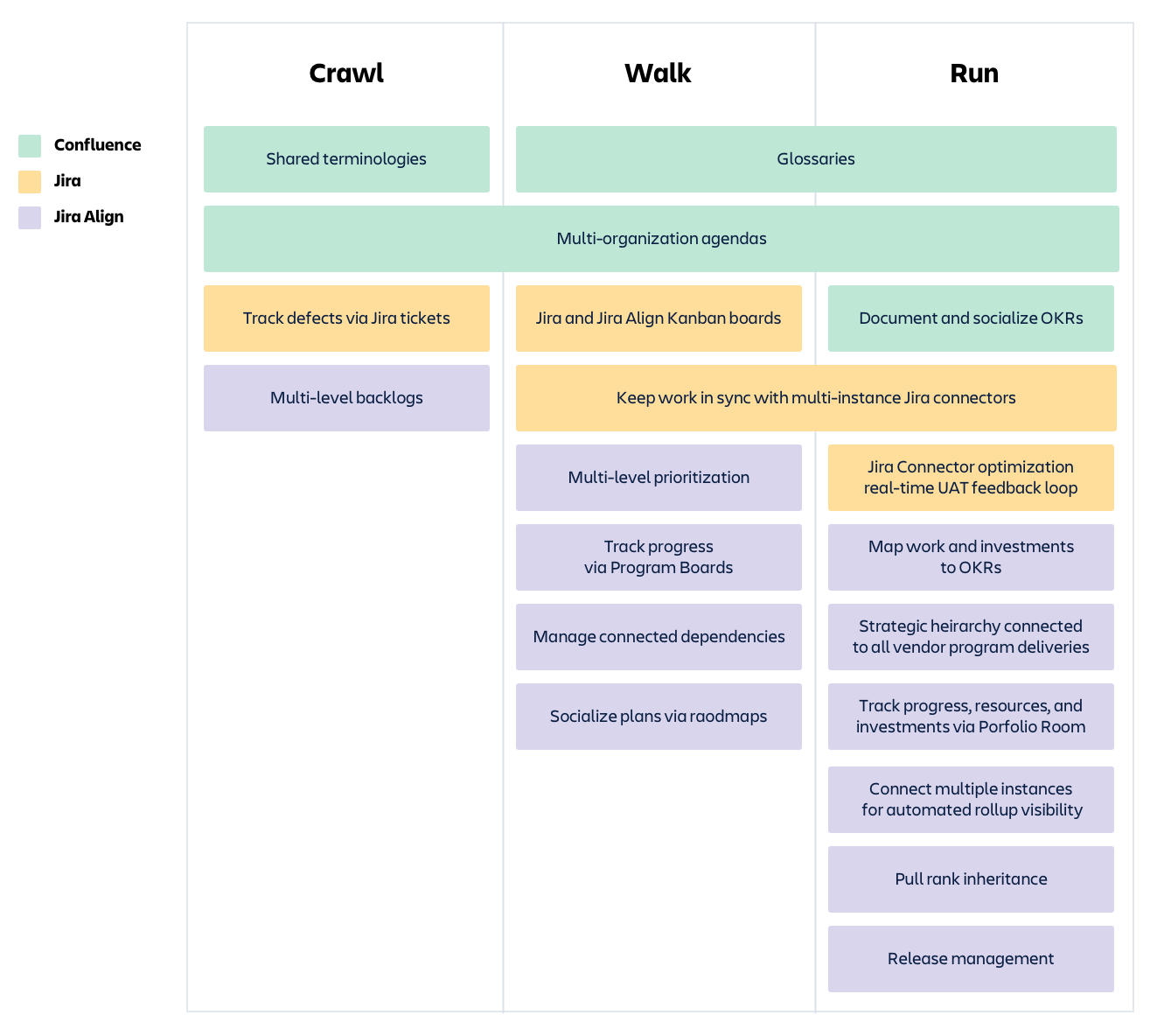 How to align teams at scale - Work Life by Atlassian