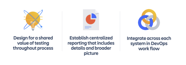 4 key ways to step up your DevOps game - Work Life by Atlassian