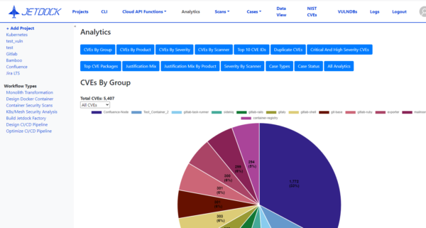 Our joint effort to further USAF Platform One - Work Life by Atlassian