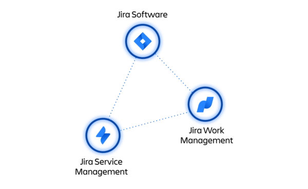 Agility is for all teams – and now, so is Jira - Work Life by Atlassian