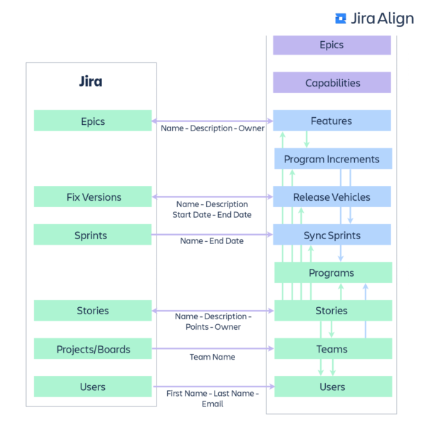 Introducing flexible terminology for Jira Software Data Center - Work ...