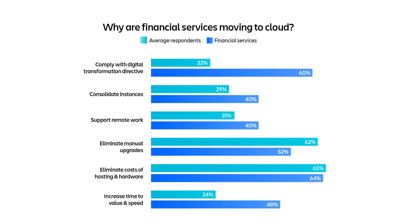 Financial services and cloud migration - Work Life by Atlassian