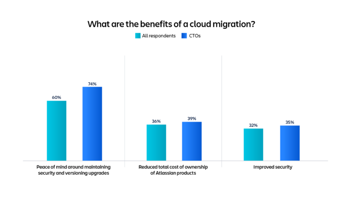 graph-02@2x - Work Life by Atlassian