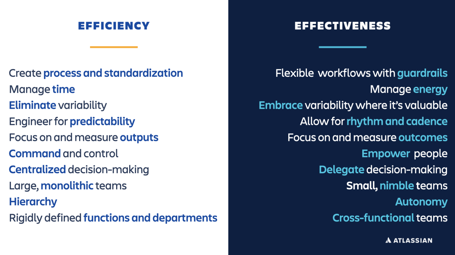 The problem with productivity metrics - Work Life by Atlassian
