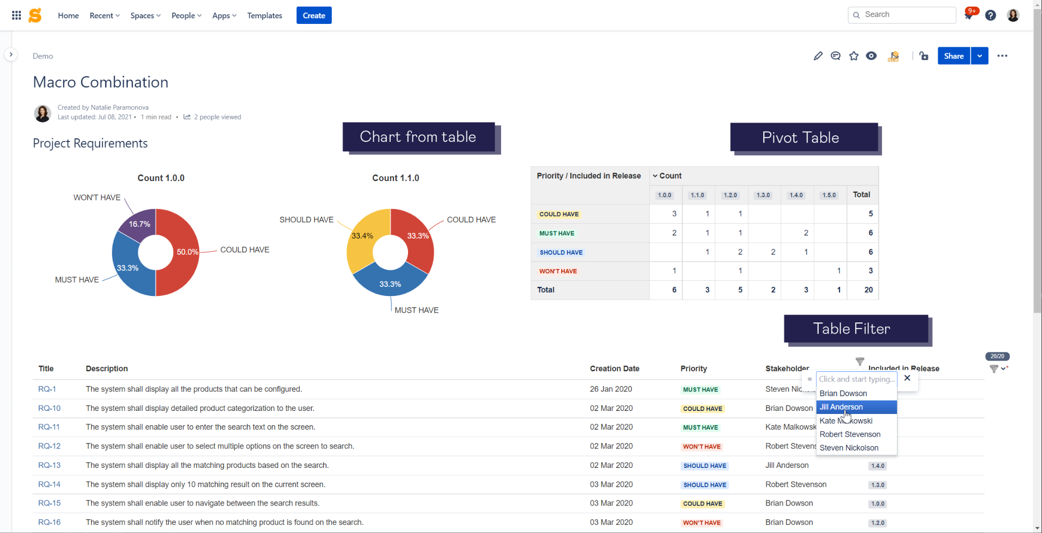 Tips For Working With Tables In Confluence Work Life By Atlassian