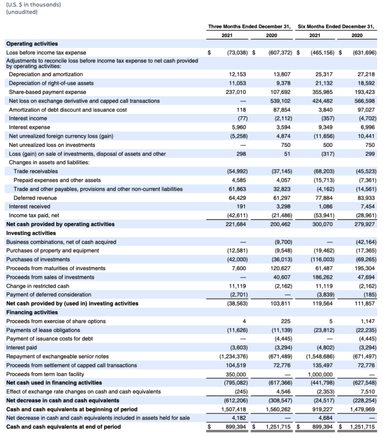 Our Q2 FY22 letter to shareholders - Work Life by Atlassian