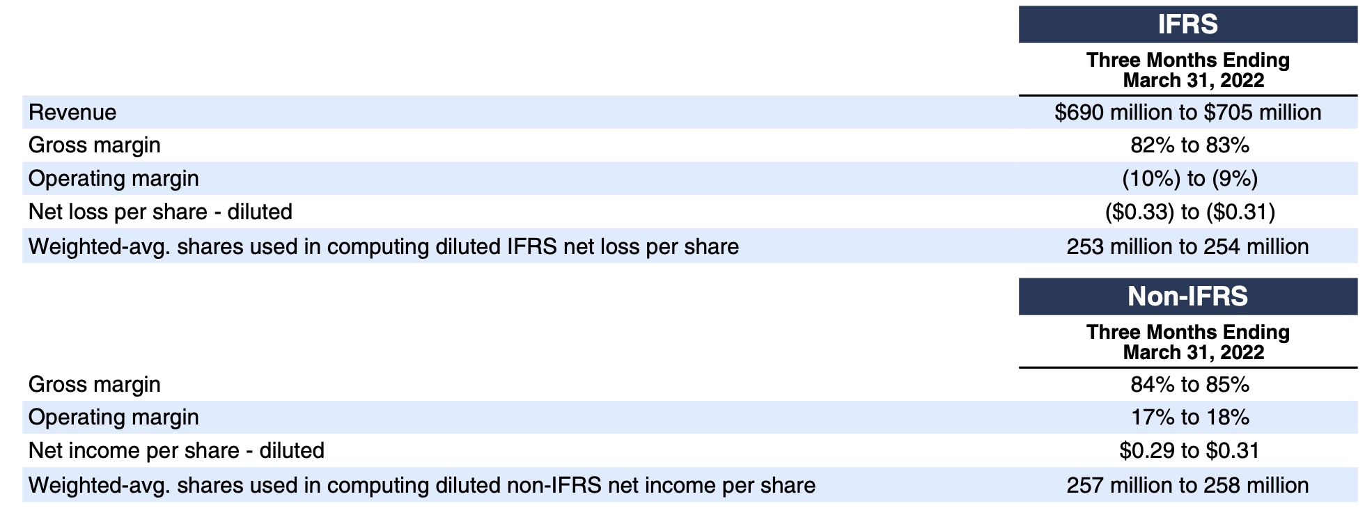 Our Q2 FY22 letter to shareholders - Work Life by Atlassian