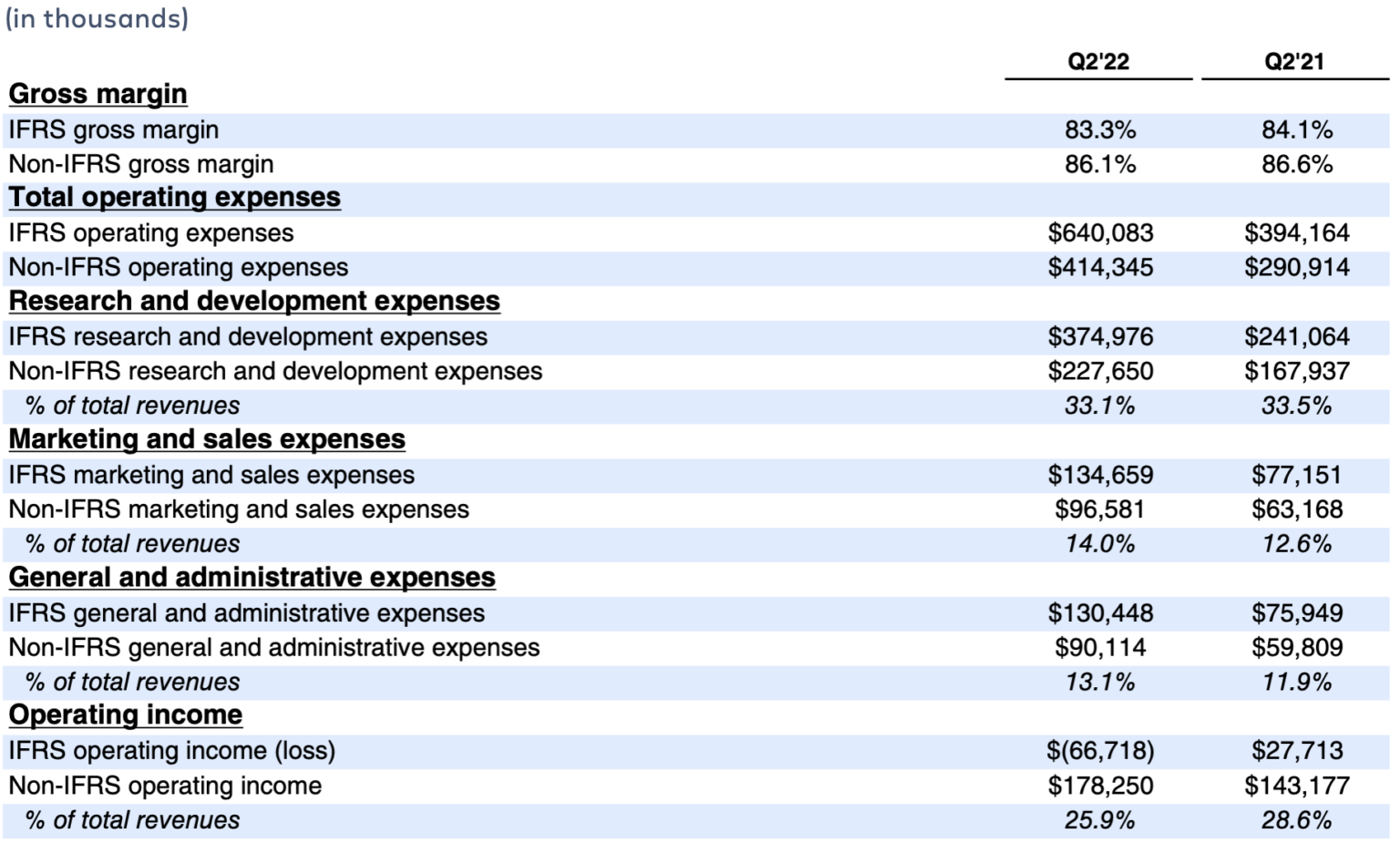 Our Q2 FY22 letter to shareholders - Work Life by Atlassian