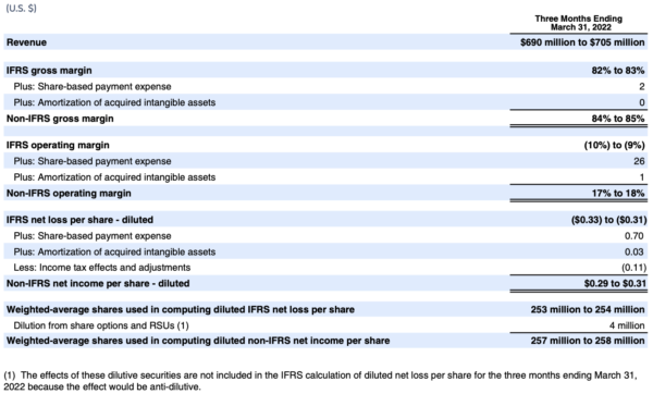 Our Q2 FY22 letter to shareholders - Work Life by Atlassian