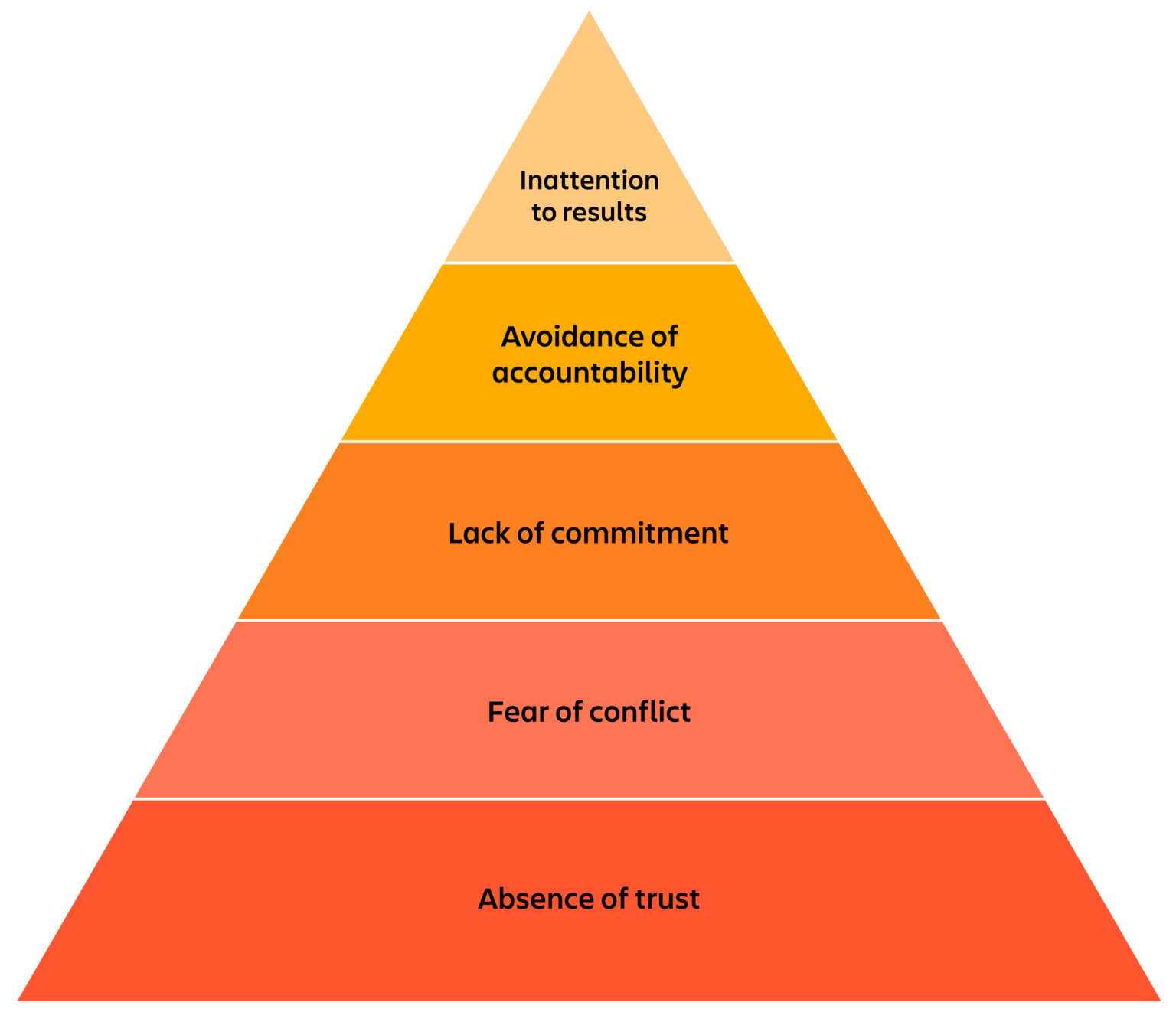 What strong teamwork looks like: 7 proven models - Work Life by Atlassian