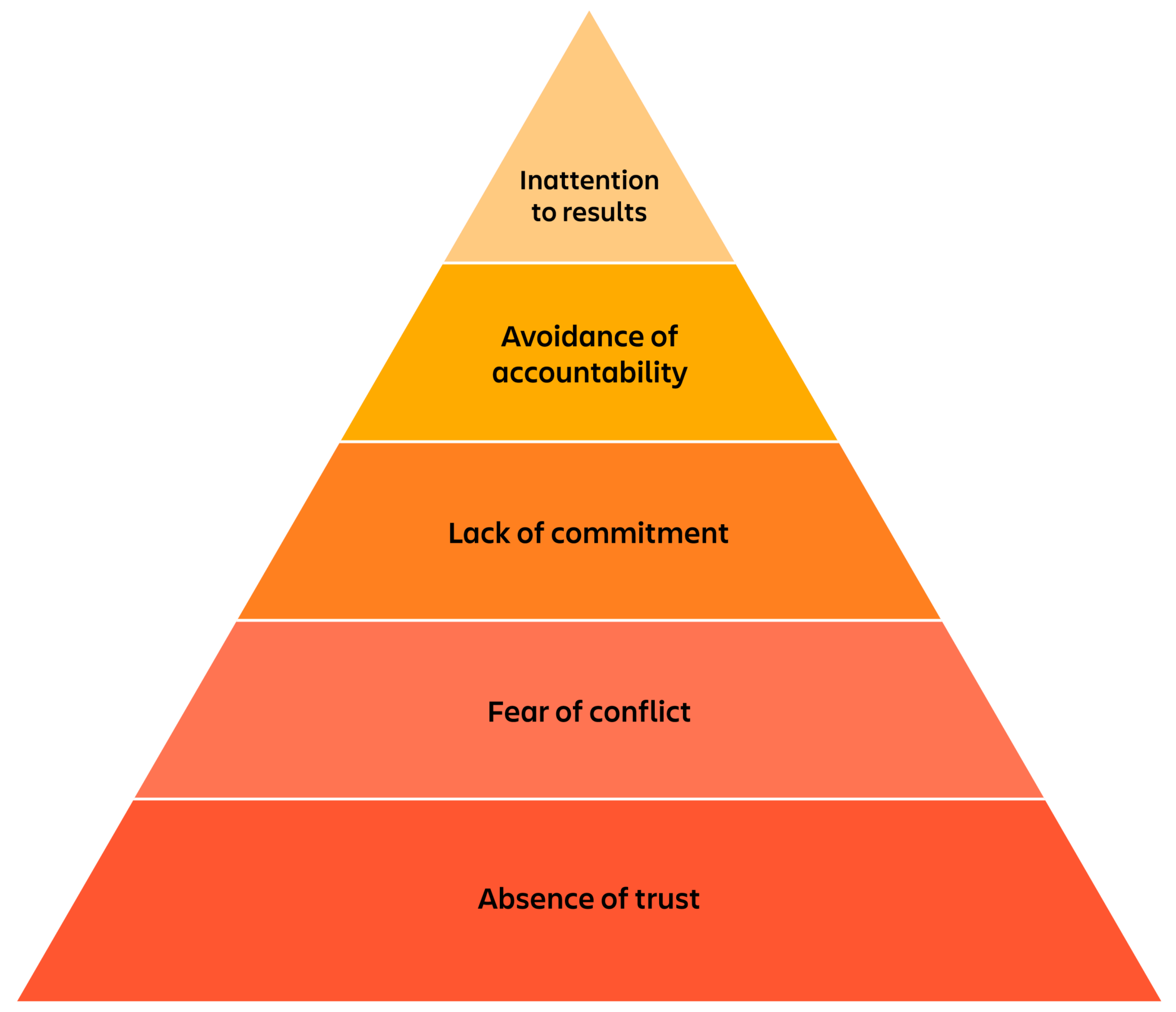 What strong teamwork looks like: 7 proven models - Inside Atlassian